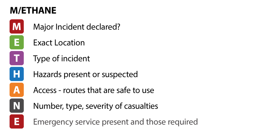 Purple Guide Chapter on Counter Terrorism - Attack Planning | ProtectUK Purple Guide Chapter on Counter Terrorism - Attack Planning | ProtectUK